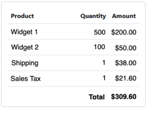 Are Sales Tax, Shipping and other fees part of Cost of Goods Sold ...