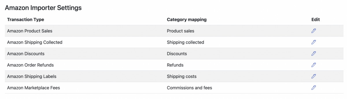 Automate your Amazon accounting with Seller Ledger - Seller Ledger