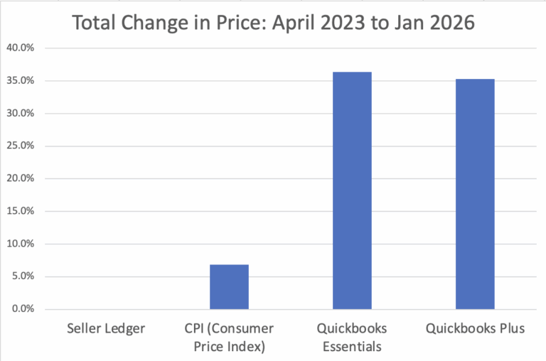 2026 Pricing Update - Seller Ledger